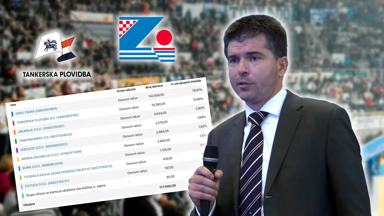 mario pavic tankerska plovidba – Antena Zadar